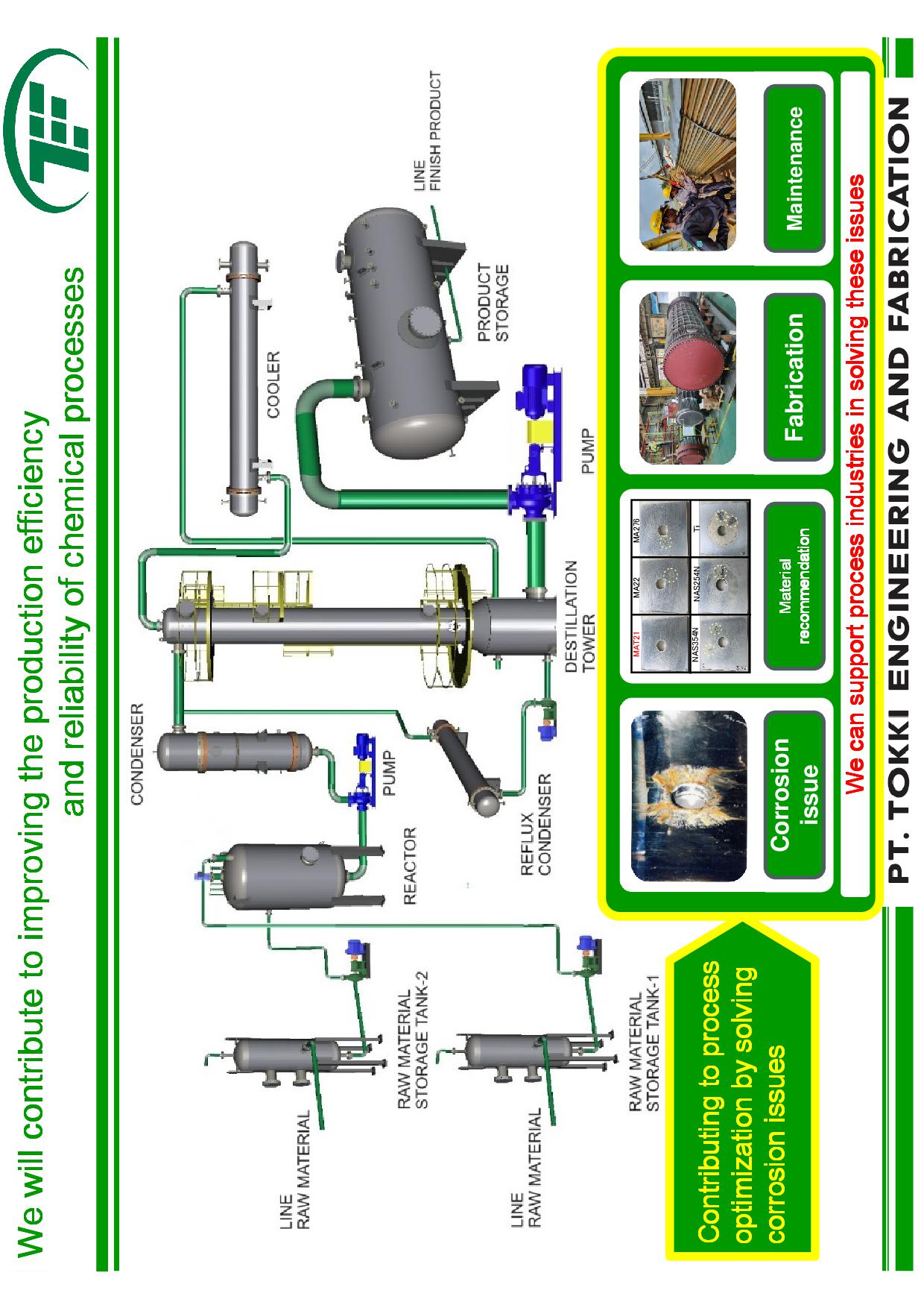PT. TOKKI ENGINEERING AND FABRICATION