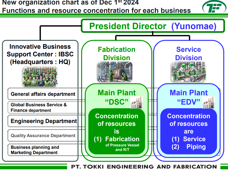 PT. TOKKI ENGINEERING AND FABRICATION